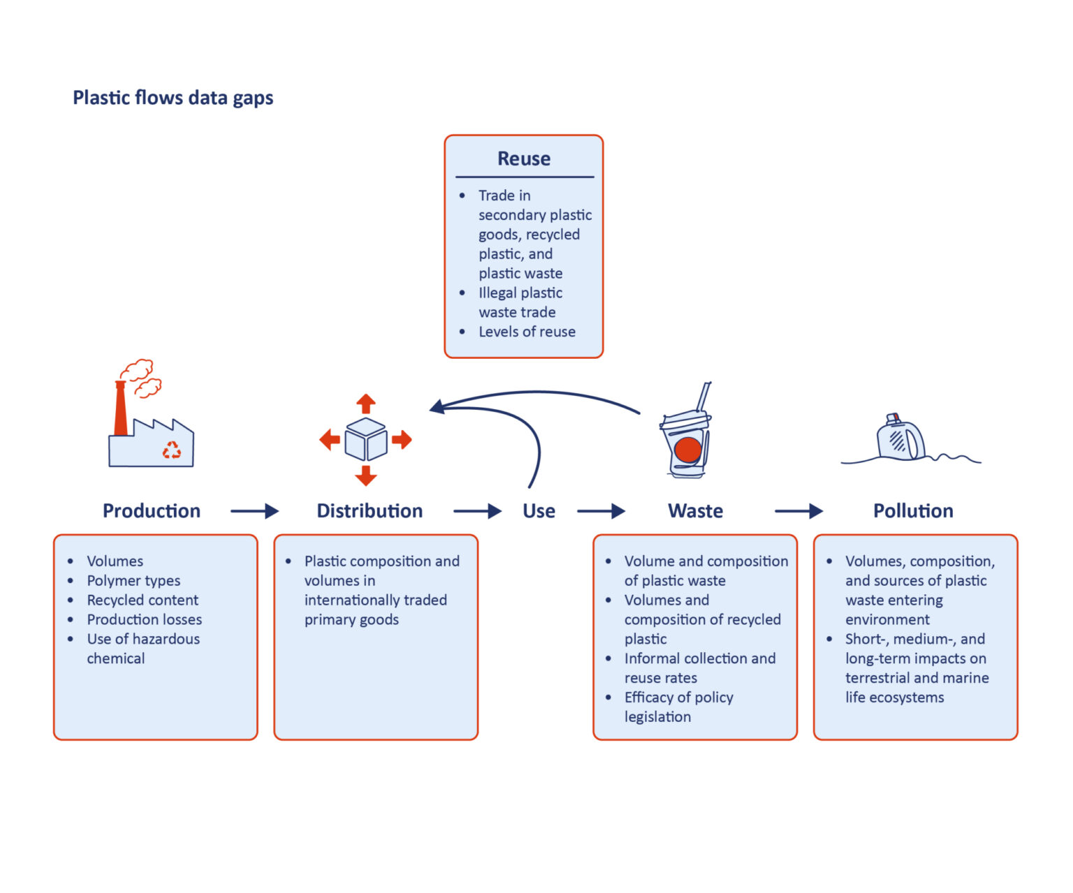 Why lifecycle solutions are needed to tackle marine plastic pollution ...