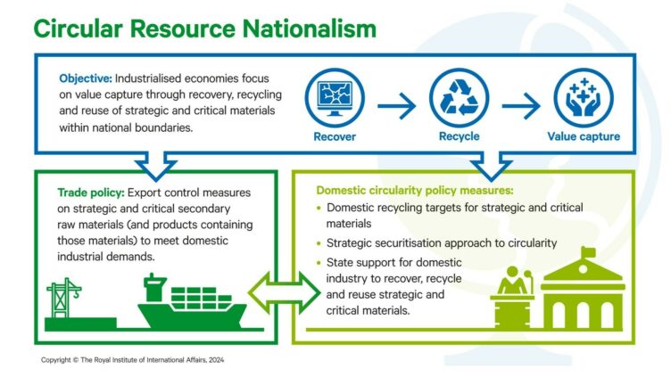 What is Circular Resource Nationalism? | circulareconomy.earth ...