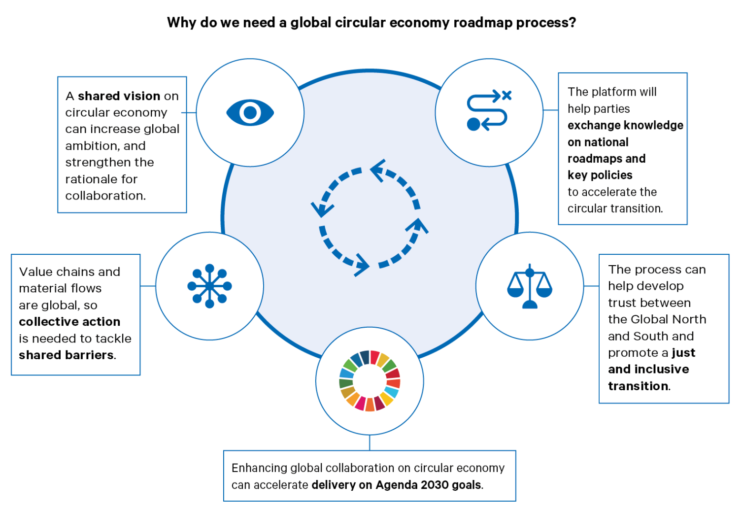 A global roadmap for an inclusive circular economy | circulareconomy ...