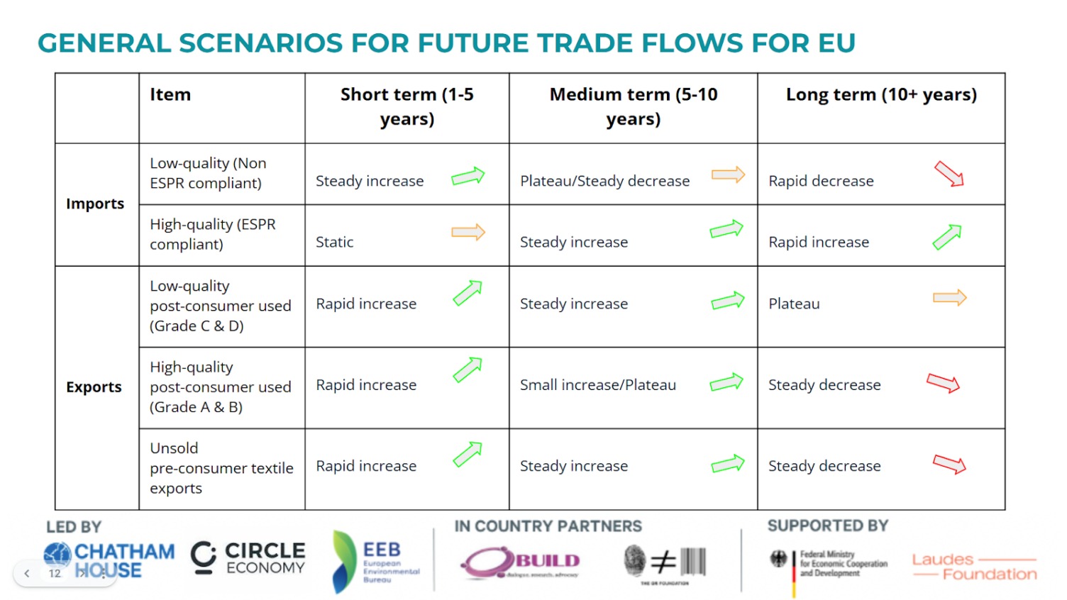 Further together: How the EU can work more closely with trade partners ...