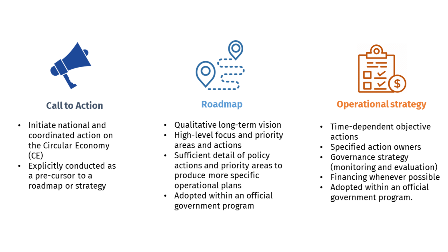 Global stocktake of national circular economy roadmaps ...