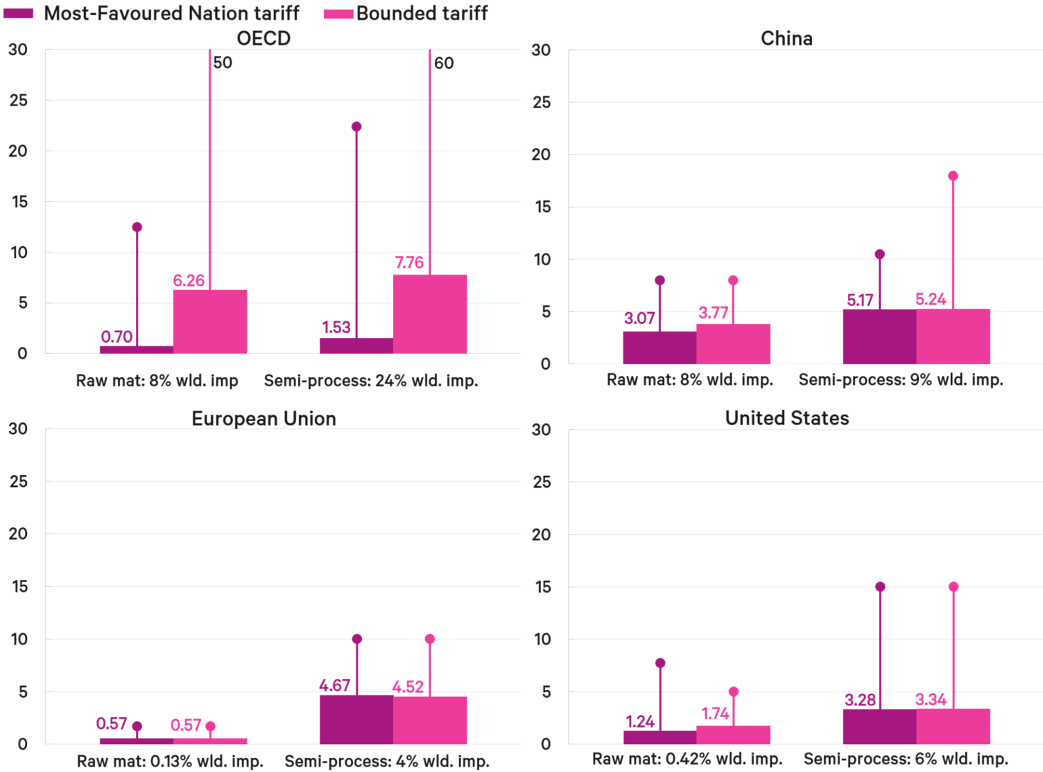 Trade restrictions on metals and minerals | resourcetrade.earth ...